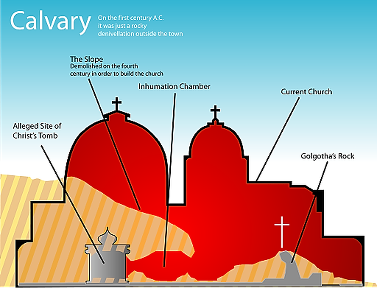 Where Was Jesus Crucified Golgotha Location Facts