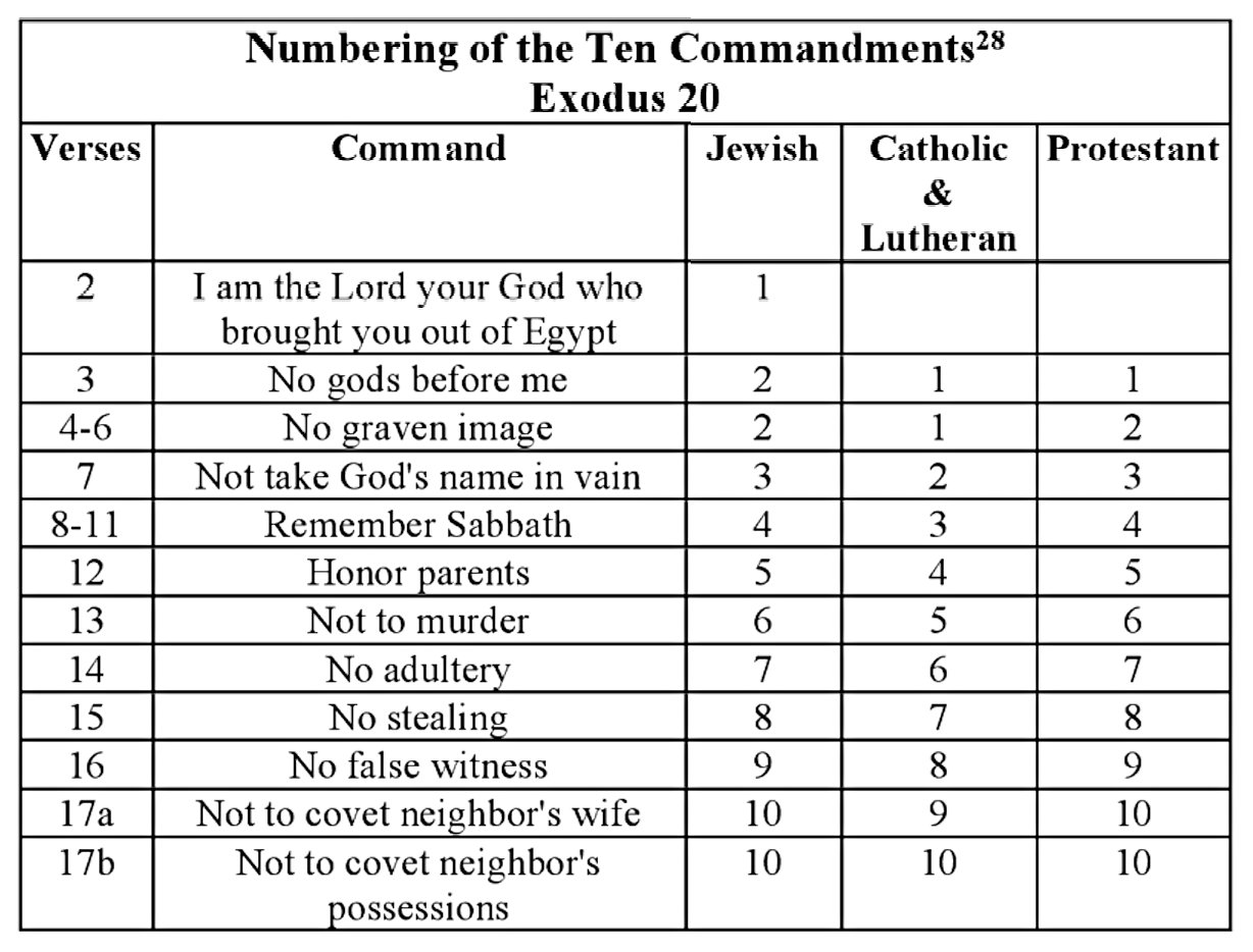 What Are The 10 Commandments List Origin And Bible Meaning Ten What Are The 10 Commandments List Origin And Bible Meaning Ten